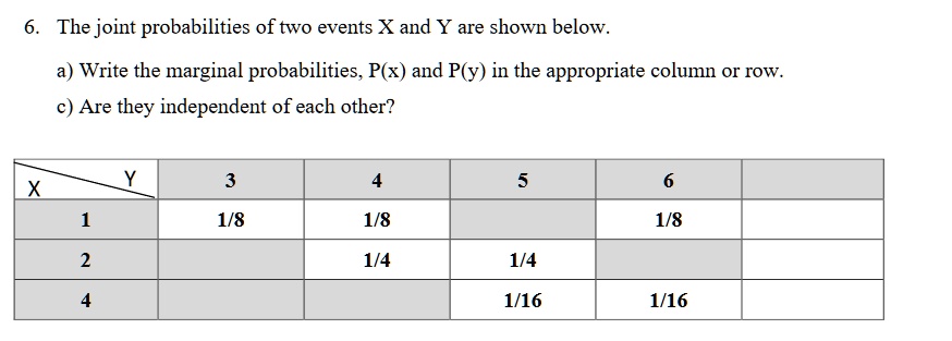 SOLVED: The joint probabilities of two events X and Y are shown below. Write the marginal ...