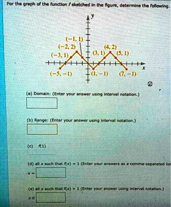 SOLVED: For the graph of the function f sketched in the figure ...