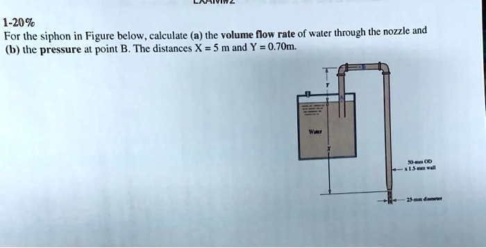 SOLVED: 1-20% For the siphon in Figure below, calculate (a) the volume ...