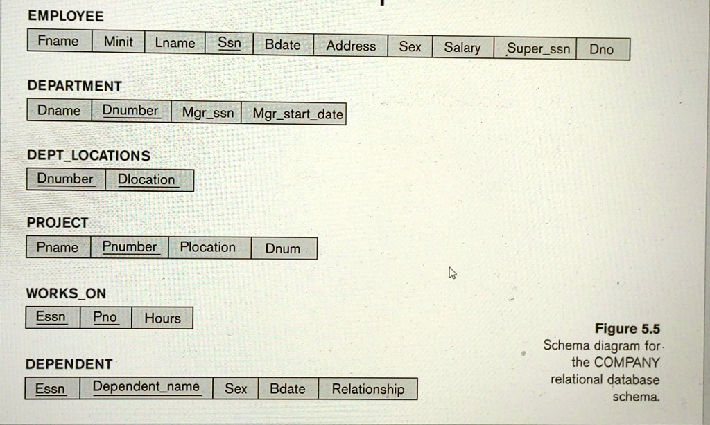 Solved Consider The Following Sql Queries Of The Company Database Draw The Initial Query Tree 1248