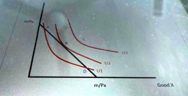 m/Py A B C U3 U2 U1 D m/Px Good X