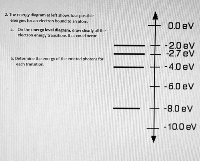 2. The energy diagram at left shows four possible energies...