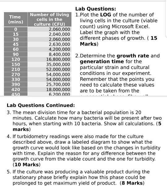 SOLVED: Lab Questions: Number of living cells in the culture (viable ...