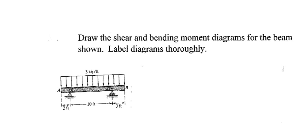 Draw the shear and bending moment diagrams for the beam shown. Label ...