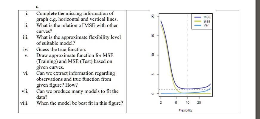SOLVED: Complete the missing information of the graph, e.g. horizontal ...