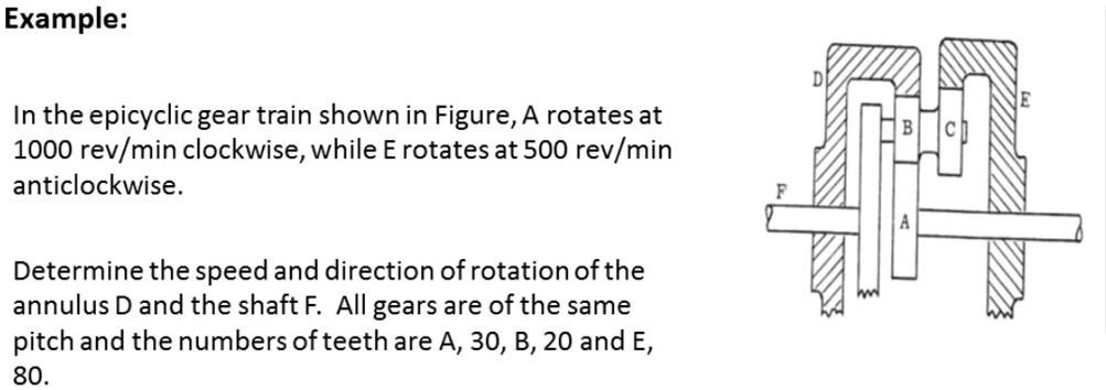 Example: In the epicyclic gear train shown in Figure, A rotates at 1000 ...