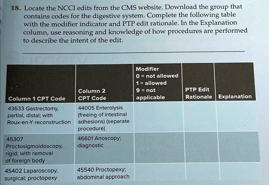 locate the ncci edits from the cms website download the group that ...