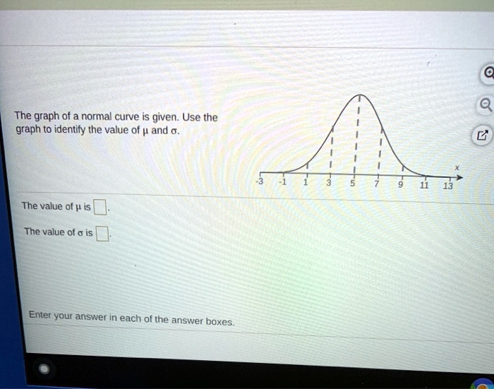 SOLVED: The graph of a normal curve is given: Use the graph to identify ...