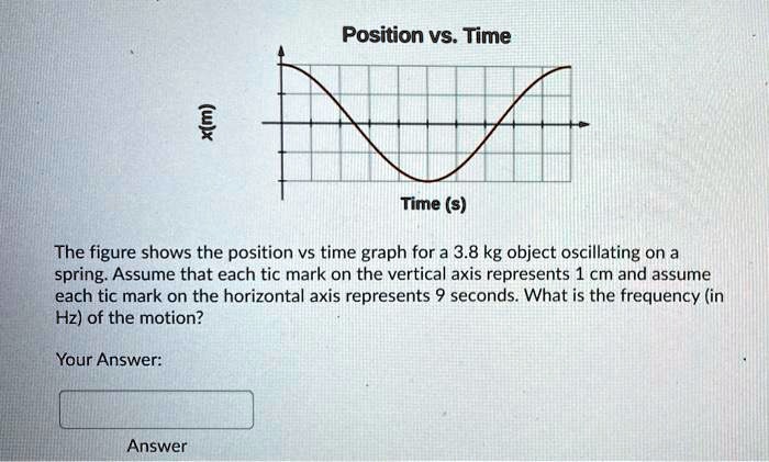 SOLVED:Position vs: Time ! Time (s) The figure shows the position vs time graph for a 3.8 kg ...