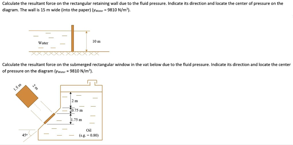 SOLVED: Calculate the resultant force on the rectangular retaining wall ...