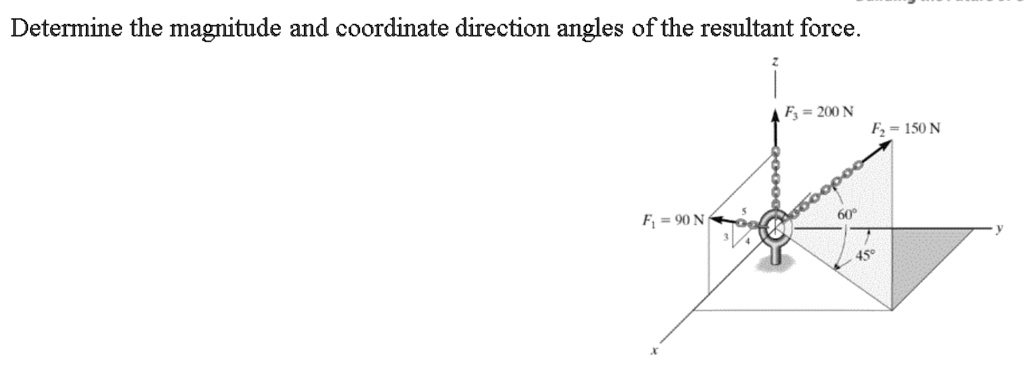 Solved Determine The Magnitude And Coordinate Direction Angles Of The Resultant Force Zn Iso N