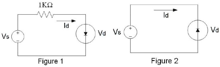 SOLVED: Calculate the reverse saturation current Is and the ideality ...