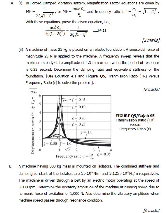 A. (i) In Forced Damped vibration system, Magnification Factor equations are given by MF = (1 ...