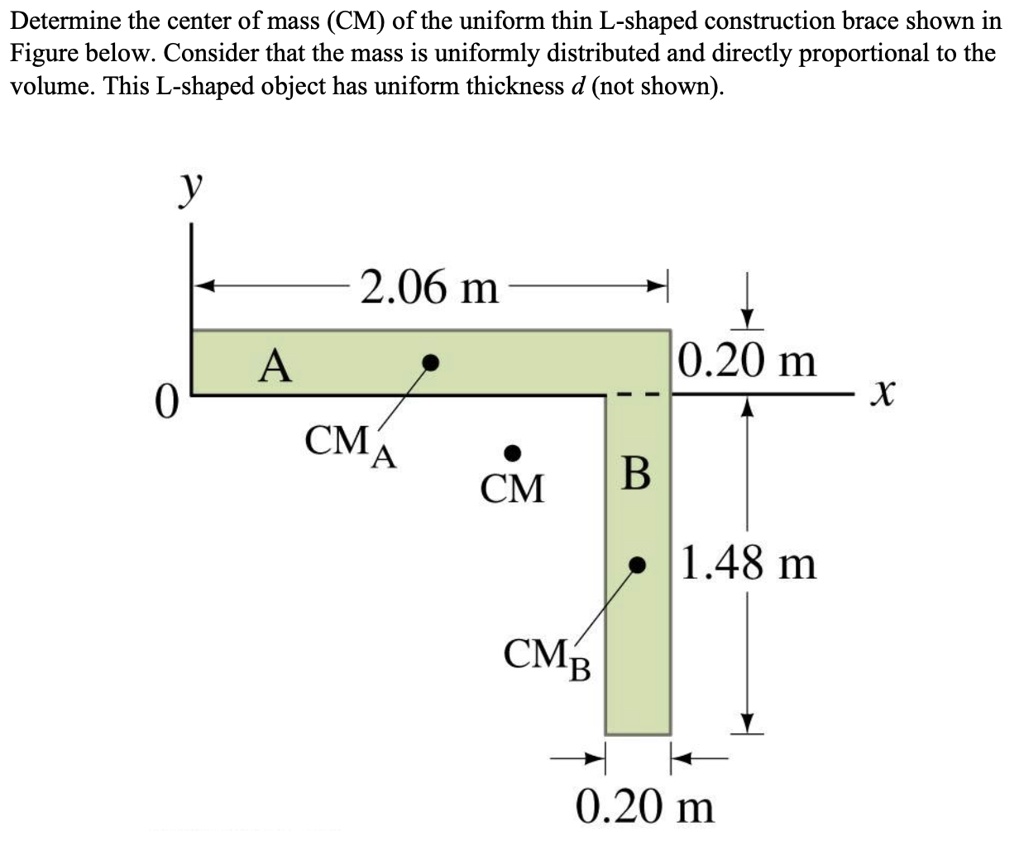 determine the center of mass cm of the uniform thin l shaped ...