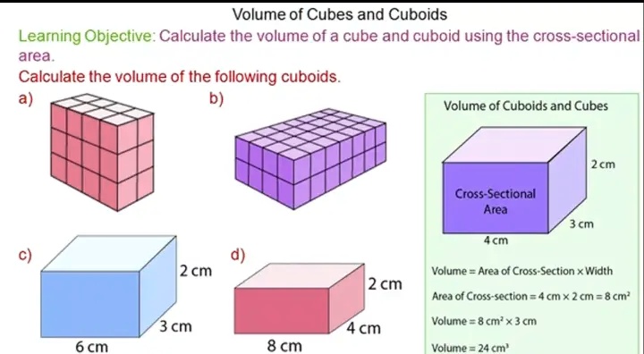 Volume of Cubes and Cuboids Learning Objective: Calculate the volume of ...