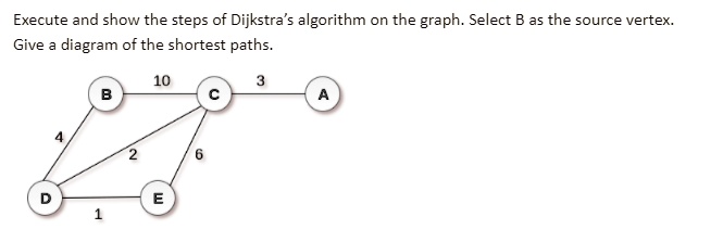 Solved Execute And Show The Steps Of Dijkstra Algorithm On The Graph Select B As The Source