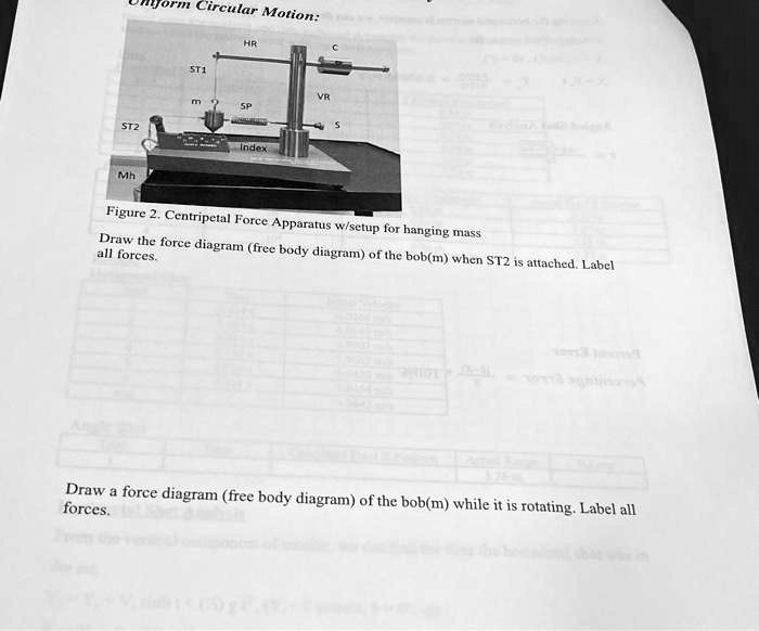 SOLVED: Figure 2. Centripetal Force Apparatus with setup for hanging ...