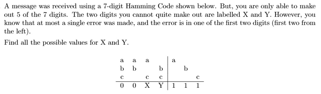 SOLVED: The message was received using a 7-digit Hamming Code shown ...