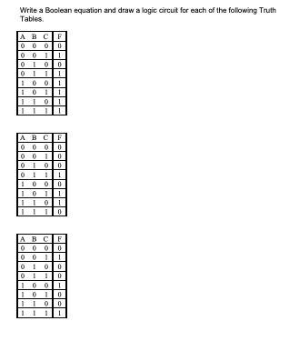 SOLVED: Write a Boolean equation and draw a logic circuit for each of ...