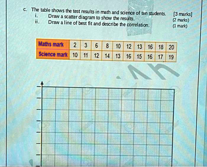 the table shows the test results in math and science of ten students ...