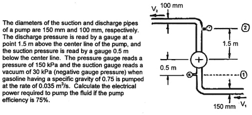 The diameters of the suction and discharge pipes of a pump are 150 mm ...