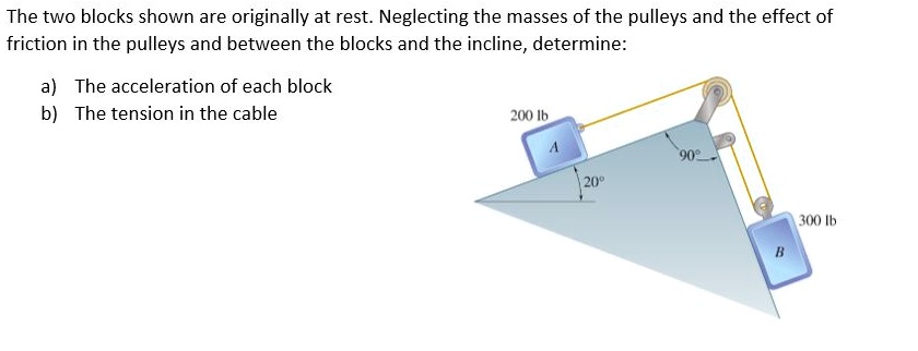 The two blocks shown are originally at rest. Neglecting the masses of the pulleys and the effect ...
