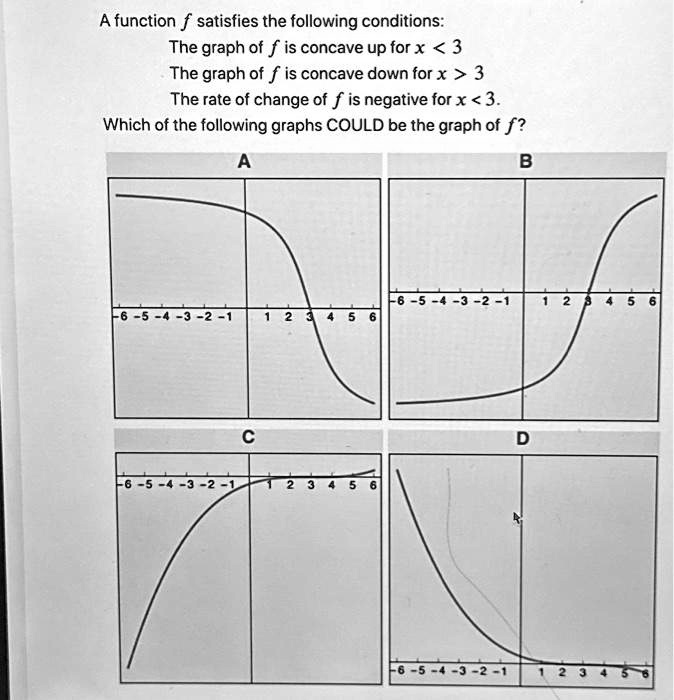 SOLVED: A function f satisfies the following conditions: The graph of f ...