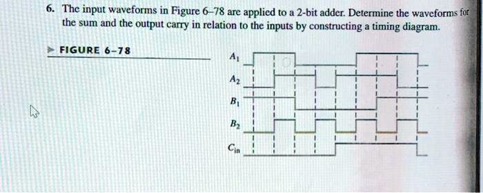 Solved The Input Waveforms In Figure 6 78 Are Applied To A 2 Bit Adder Determine The Waveforms 6527