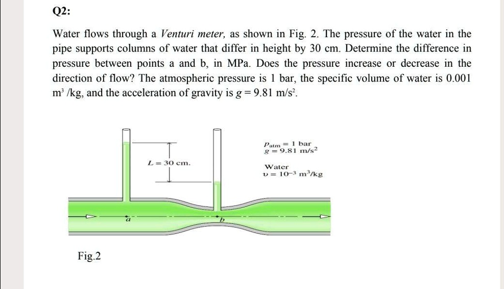 SOLVED: Q2: Water flows through a Venturi meter; as shown in Fig: 2 ...