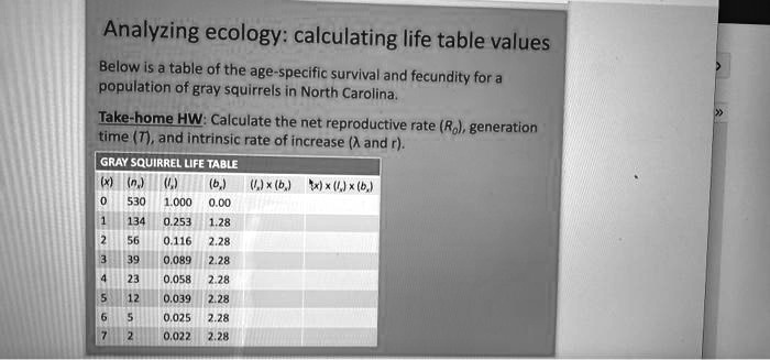 SOLVED: Text: Analyzing ecology: calculating life table values Below is a table of the age ...