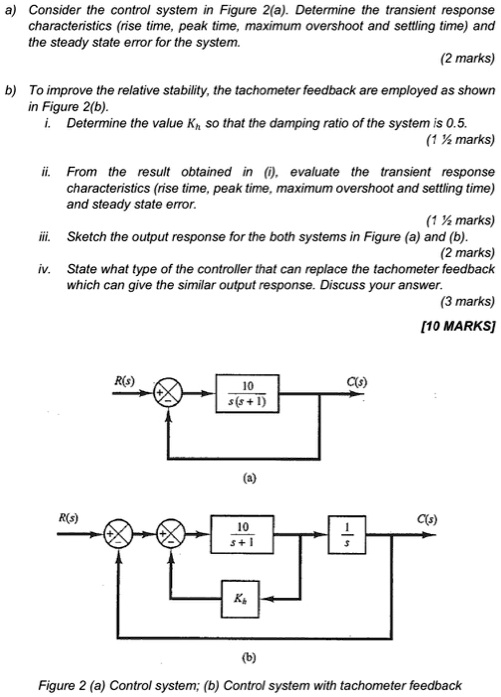 SOLVED: a) Consider the control system in Figure 2(a). Determine the transient response ...