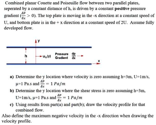 Combined planar Couette and Poiseuille flow between two parallel plates ...