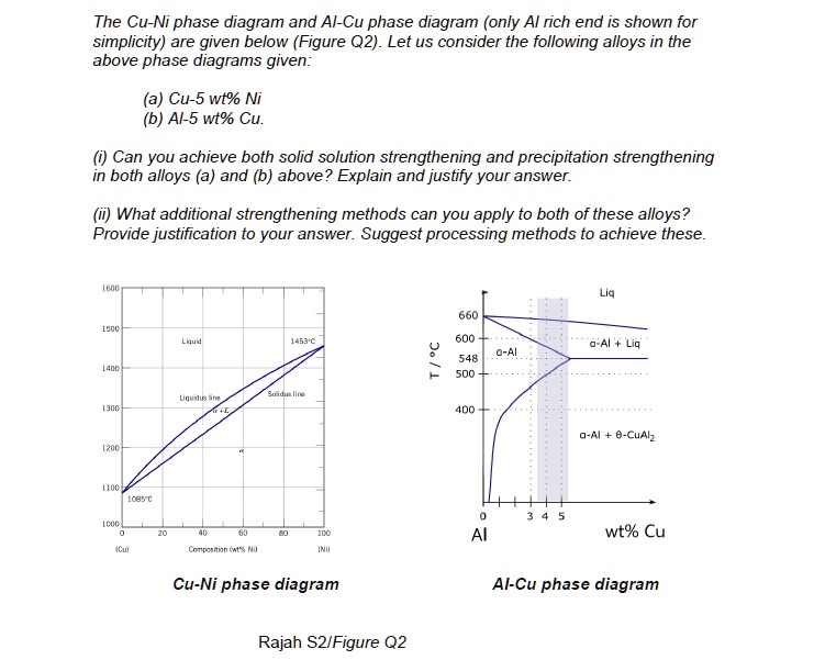 the cu ni phase diagram and al cu phase diagram only al rich end is ...