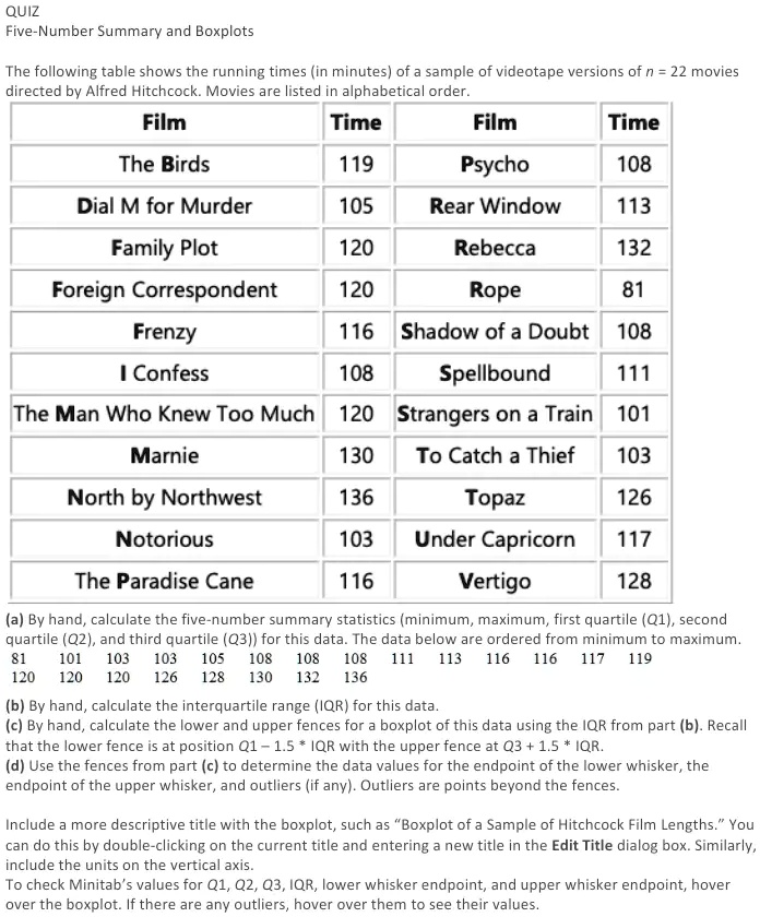 SOLVED: QUIZ Five-Number Summary and Boxplots The following table shows the running times (in ...