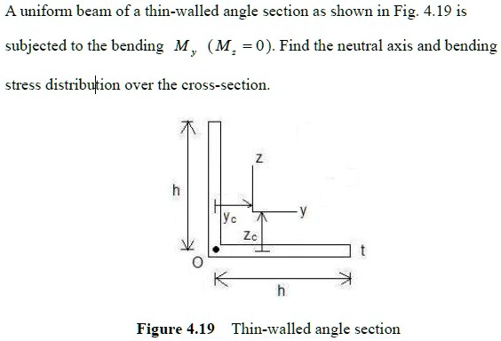 a uniform beam of a thin walled angle section as shown in fig 419 is ...