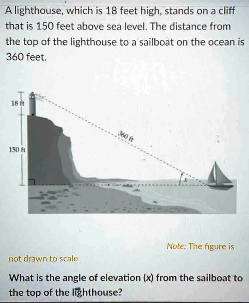 SOLVED: A lighthouse, which is 18 feet high, stands on a cliff that is ...