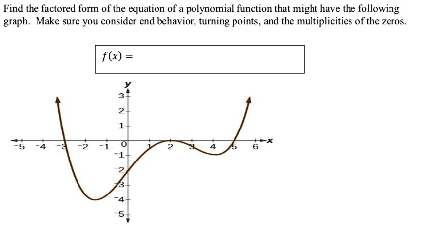 find the factored form of the equation of a polynomial function that might have the following ...