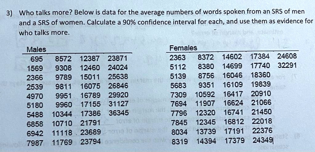SOLVED: 3) Who talks more? Below is data for the average numbers of ...