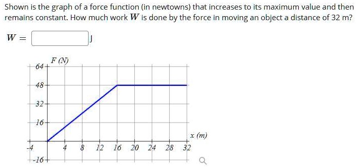 SOLVED: Shown is the graph of a force function (in newtons) that increases to its maximum value ...