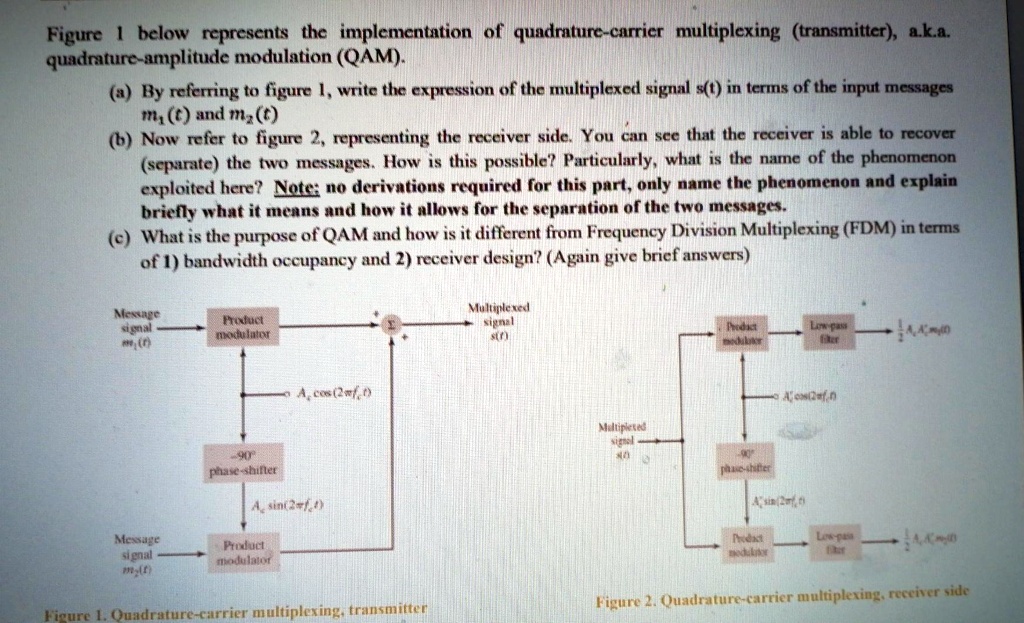 Figure 1 below represents the implementation of quadrature-carrier multiplexing (transmitter), a ...