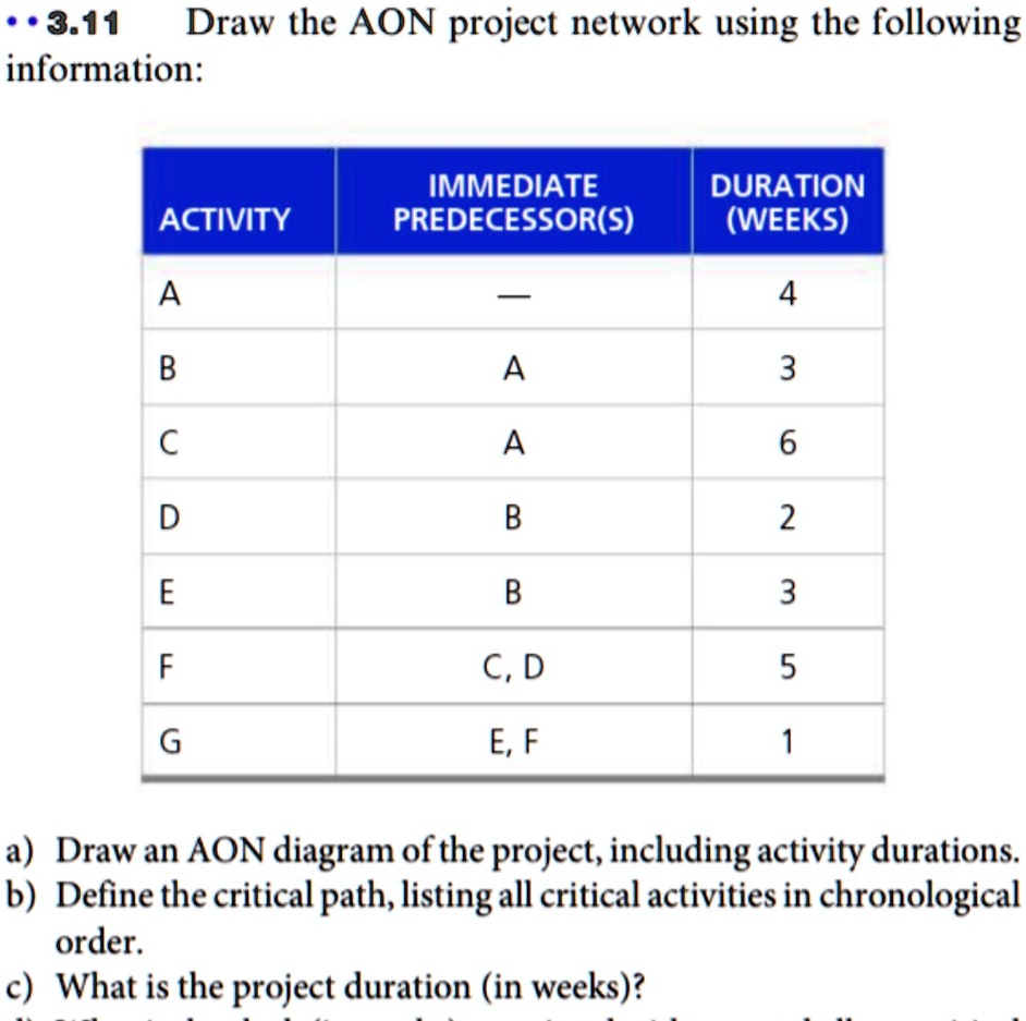 SOLVED: 'D) what is the slack (in weeks) associated with any and all no critical paths through ...