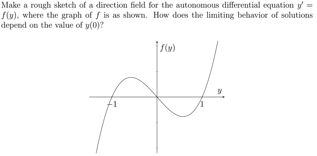 Make a rough sketch of a direction field for the autonomous ...