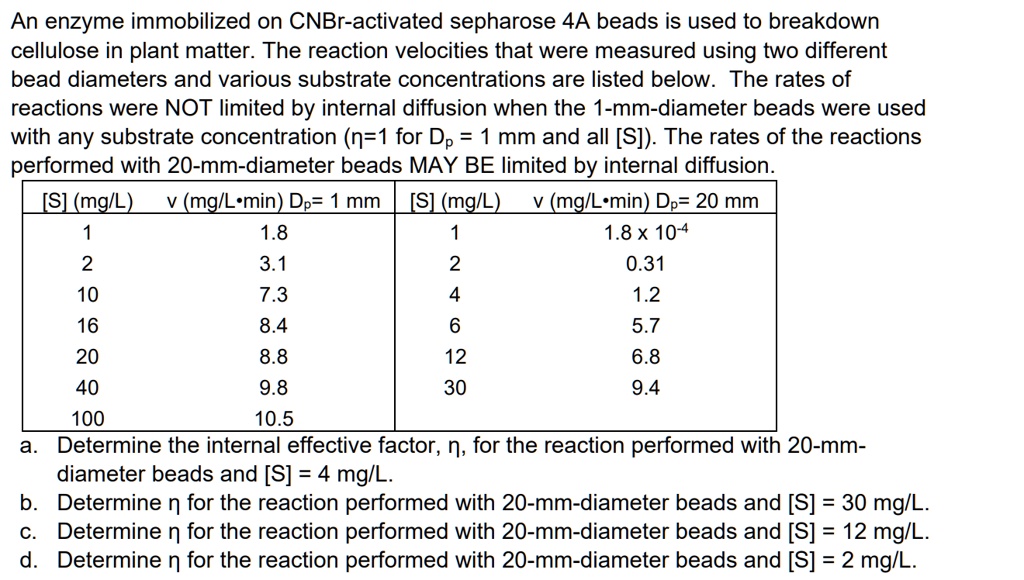an enzyme immobilized on cnbr activated sepharose 4a beads is used to ...