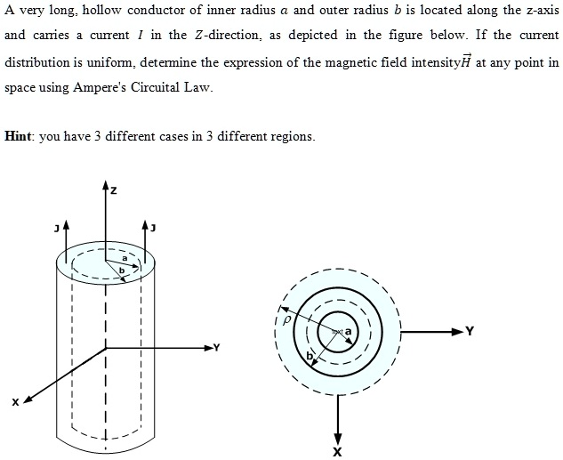 A very long, hollow conductor of inner radius a and outer radius b is ...