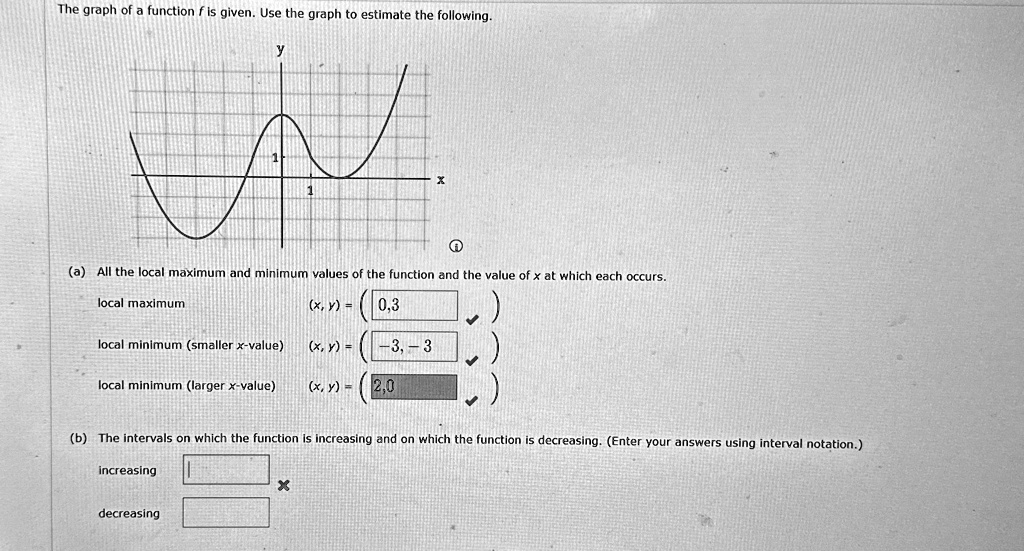 The graph of a function f is given. Use the graph to estimate the following. (a) All the local ...