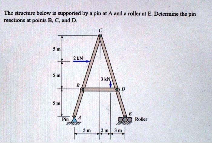 SOLVED: The structure below is supported by a pin at A and a roller at ...
