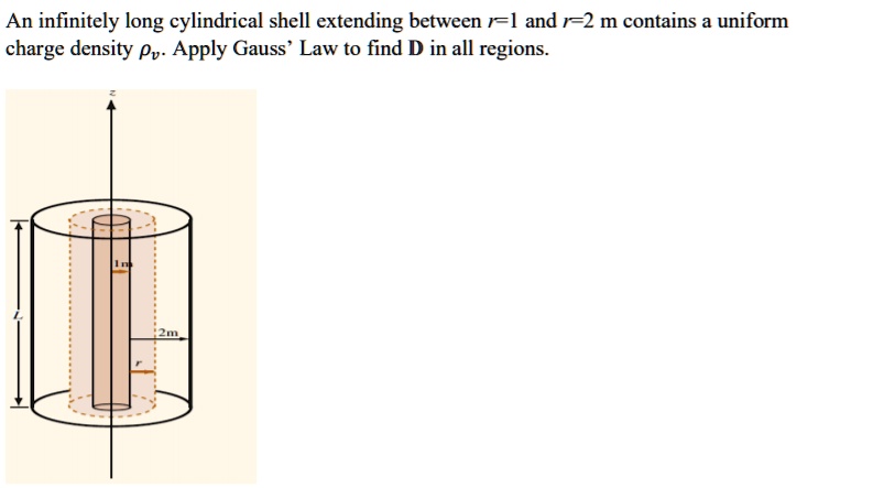 An infinitely long cylindrical shell extending between r = 1 and r = 2 ...