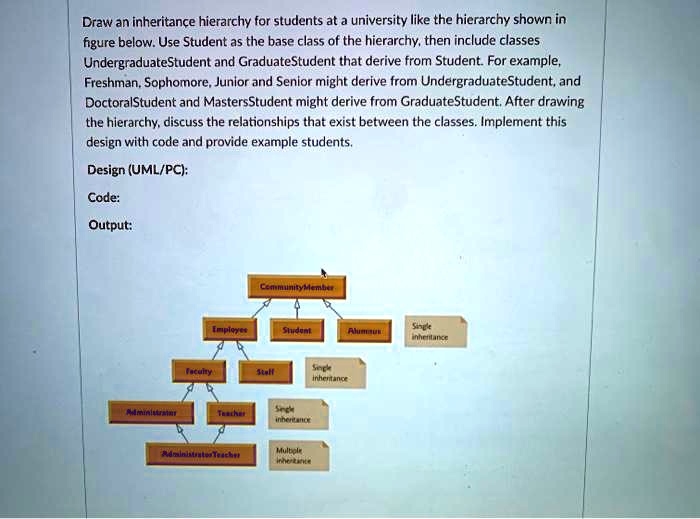 Draw an inheritance hierarchy for students at a university like the ...