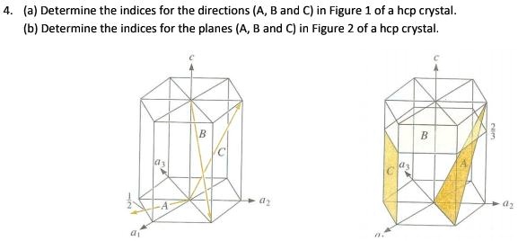 Solved A Determine The Indices For The Directions A B And C In