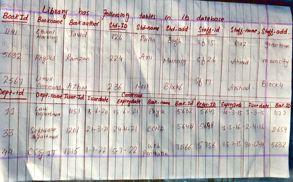Solved Perform Normalization Till 4th Normal Form On The Library